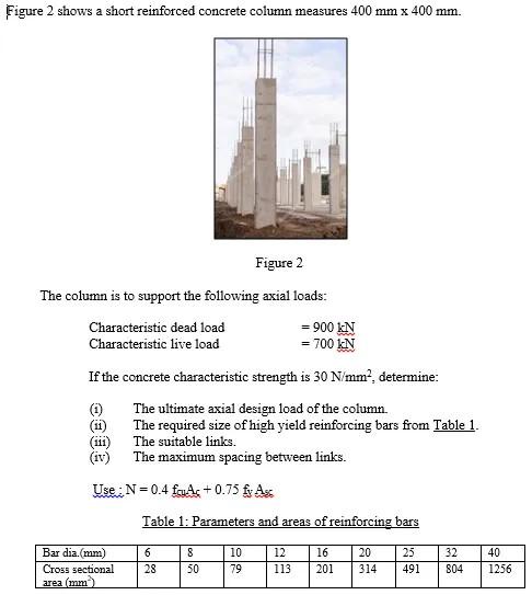 Solved Figure 2 shows a short reinforced concrete column | Chegg.com