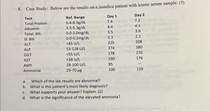 Solved 8. Case Study: Below are the results on a jaundice | Chegg.com