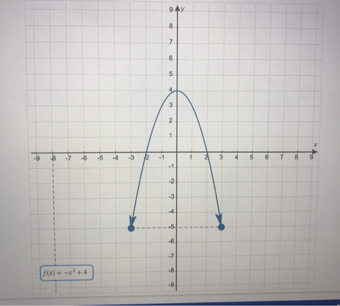 Solved Select Function 4. Complete parts 1 through 4 below. | Chegg.com