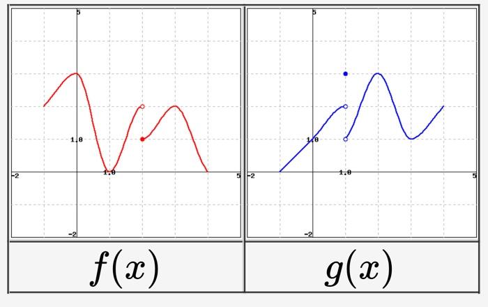 Solved The graphs of f(x) and g(x) are given above. Use them | Chegg.com