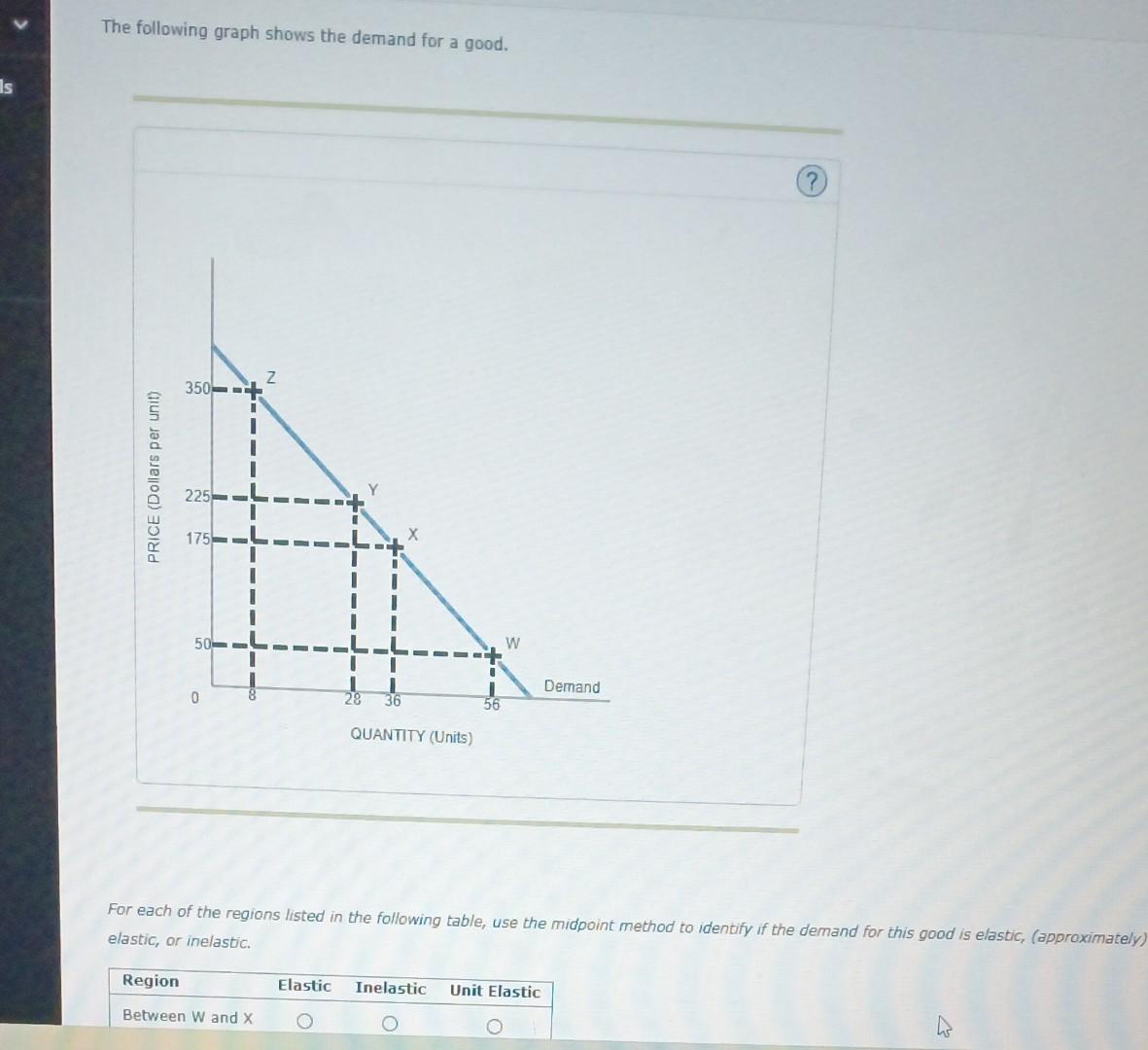Calculate the elasticity of demand between these two | Chegg.com