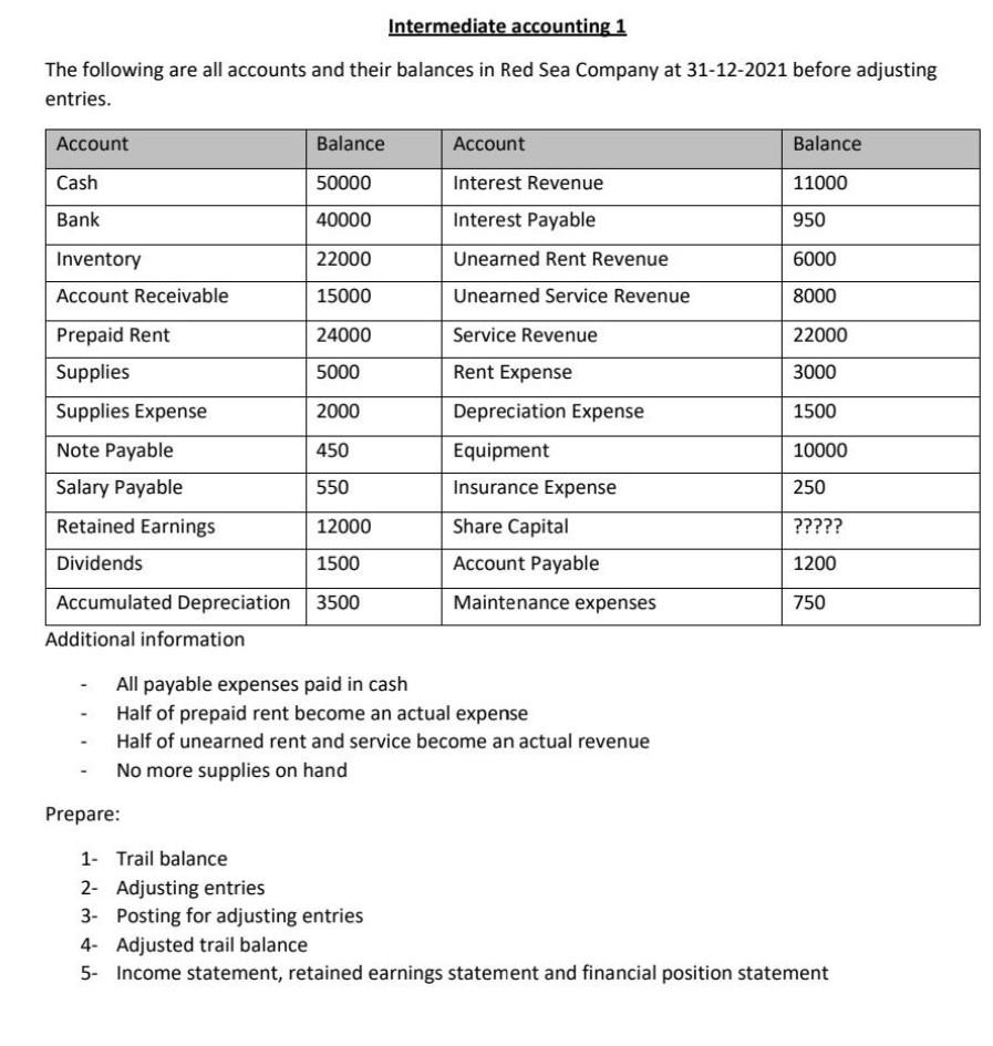 Solved Intermediate accounting 1 The following are all | Chegg.com