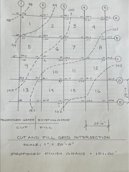 Solved CUTAND FILL GRID INTERSECTION SCALE: 1" = 20'-0" | Chegg.com