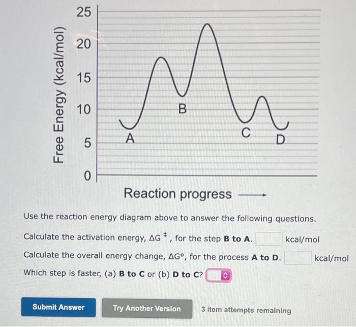 Solved 25 20 15 Free Energy (kcal/mol) M 10 B os C 5 А. D O | Chegg.com