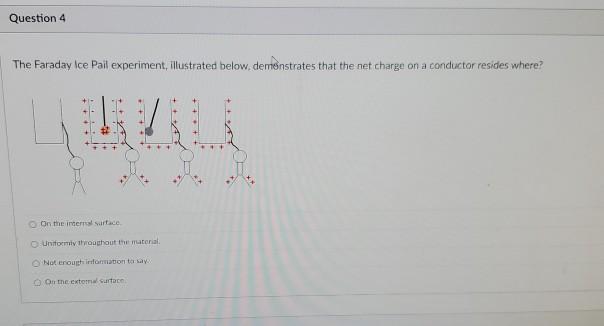 Solved Question 4 The Faraday Ice Pail experiment, | Chegg.com
