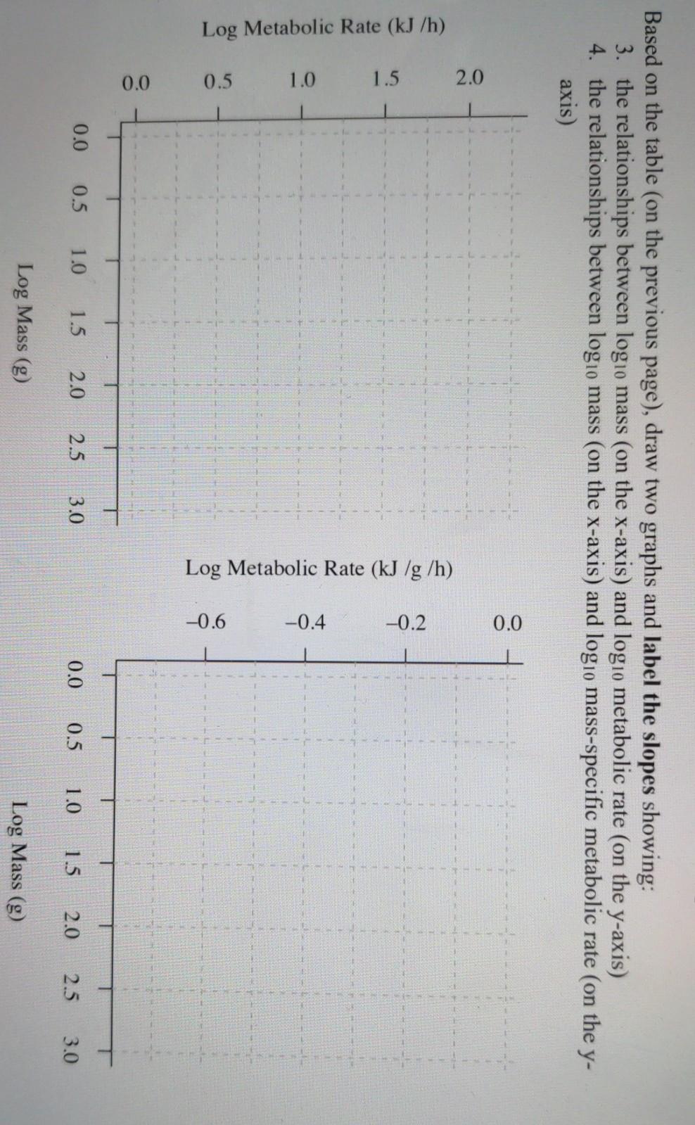 Solved Allometry Use a graph showing the relationship | Chegg.com