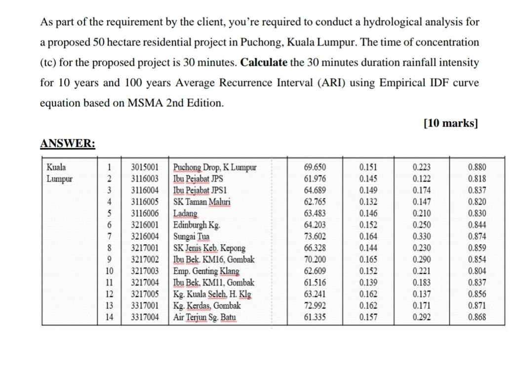 Solved As Part Of The Requirement By The Client You re Chegg solved-as-part-of-the-requirement-by-the-client-you-re-chegg