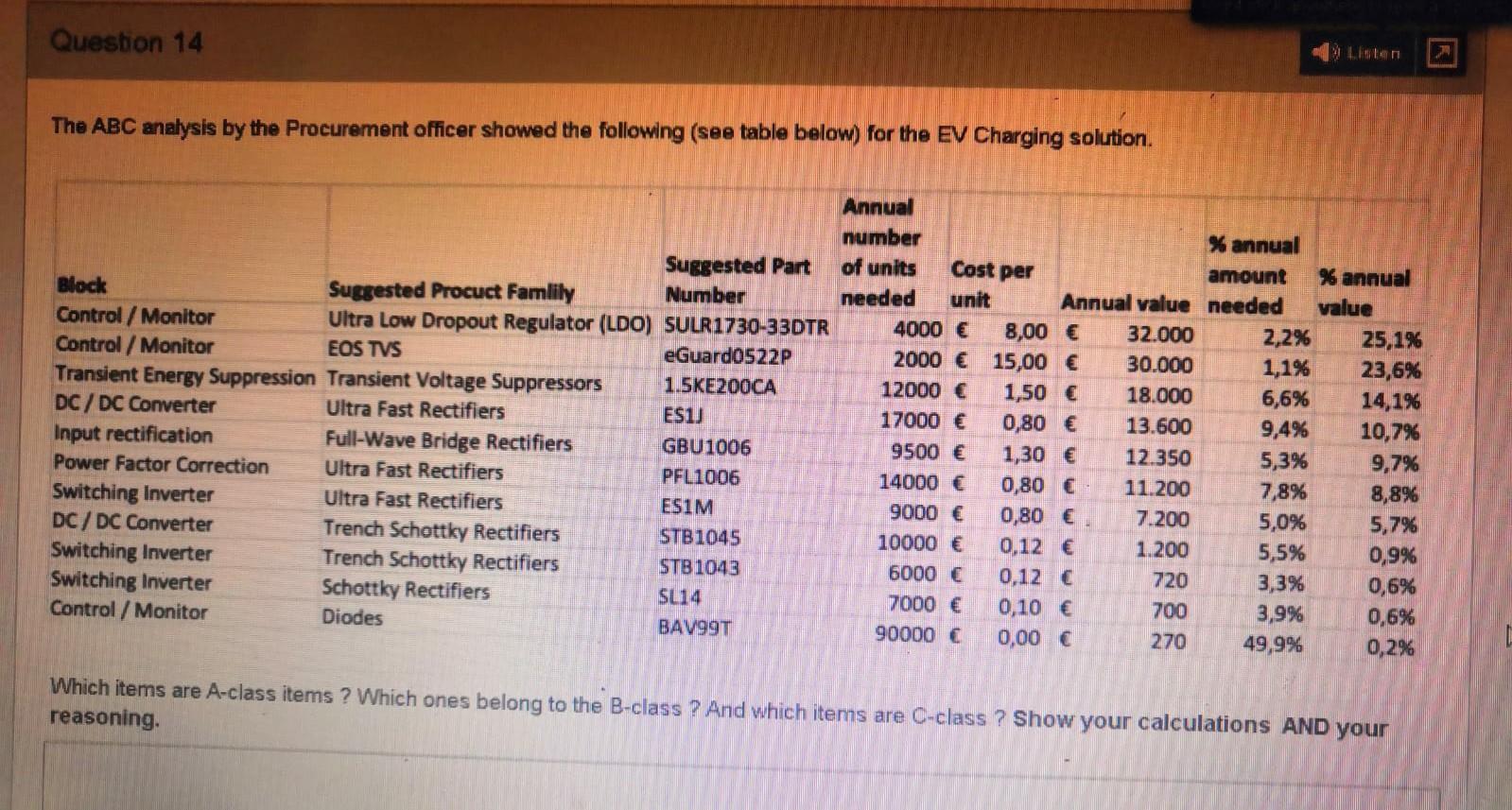 Solved 14 Need 200% perfect answer in typing. Please solve | Chegg.com