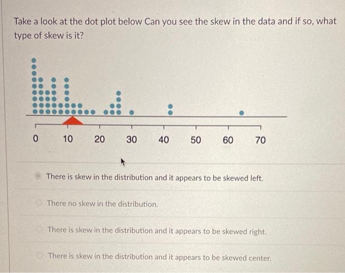 Solved Take a look at the dot plot below Can you see the | Chegg.com