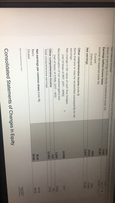 Solved Using the Indigo financial statements in Appendix | Chegg.com