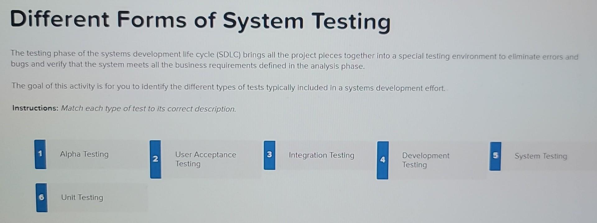 Solved The testing phase of the systems development life | Chegg.com