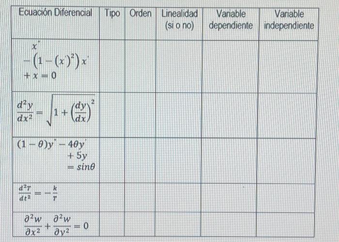 Solved type-order-linearity-dependent and independent | Chegg.com