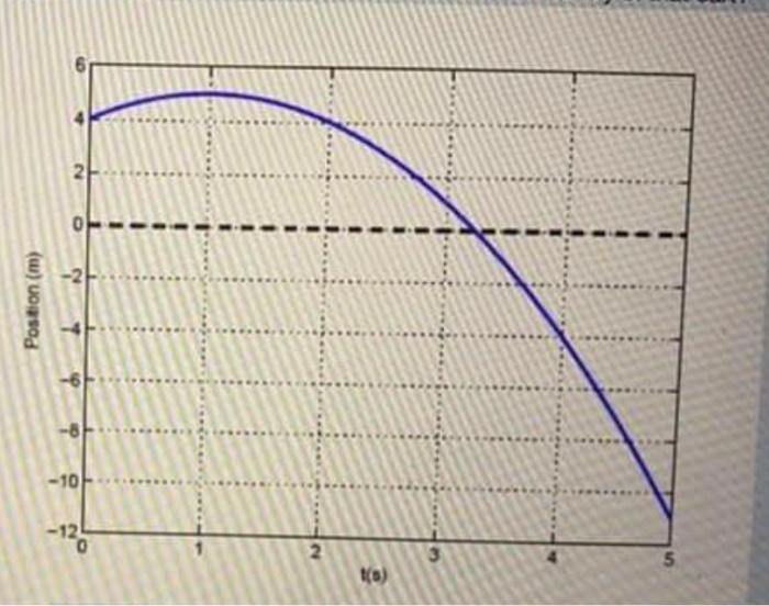 Solved draw a Velocity time graph | Chegg.com