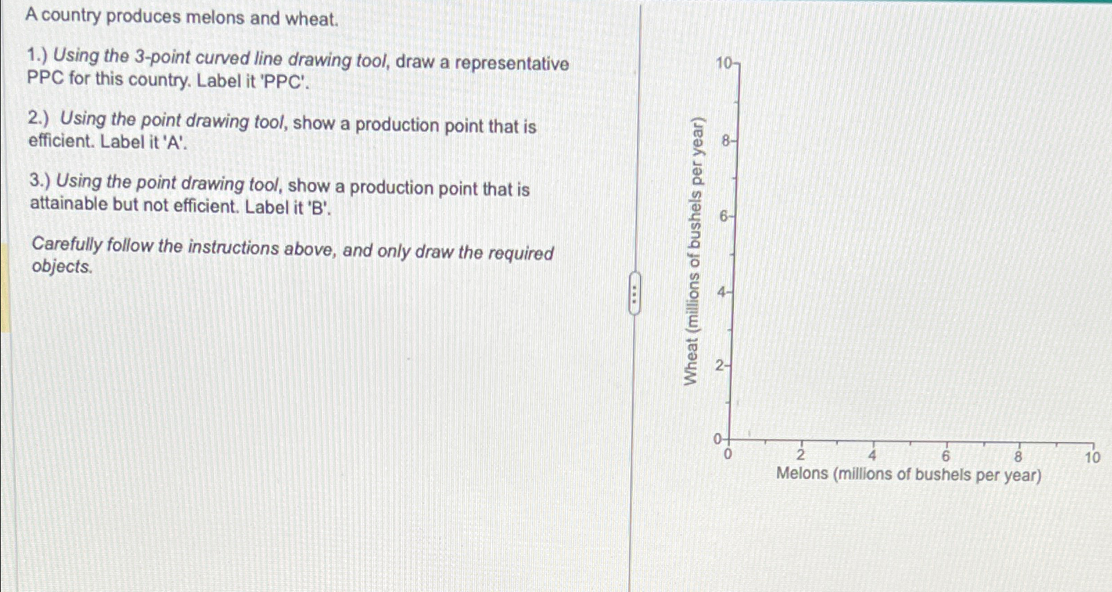 Solved A country produces melons and wheat.1.) ﻿Using the | Chegg.com