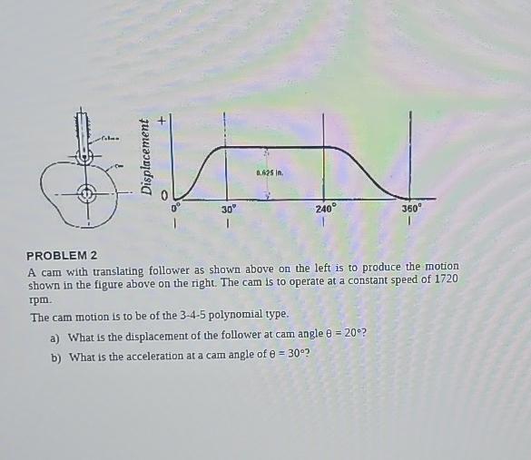 Solved PROBLEM 2A cam with translating follower as shown | Chegg.com