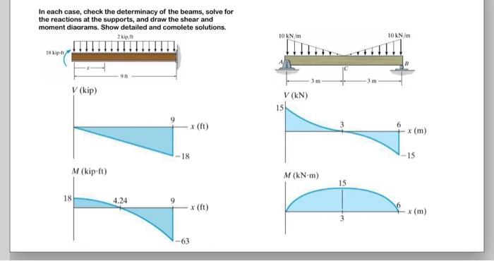 Solved In each case, check the determinacy of the beams, | Chegg.com