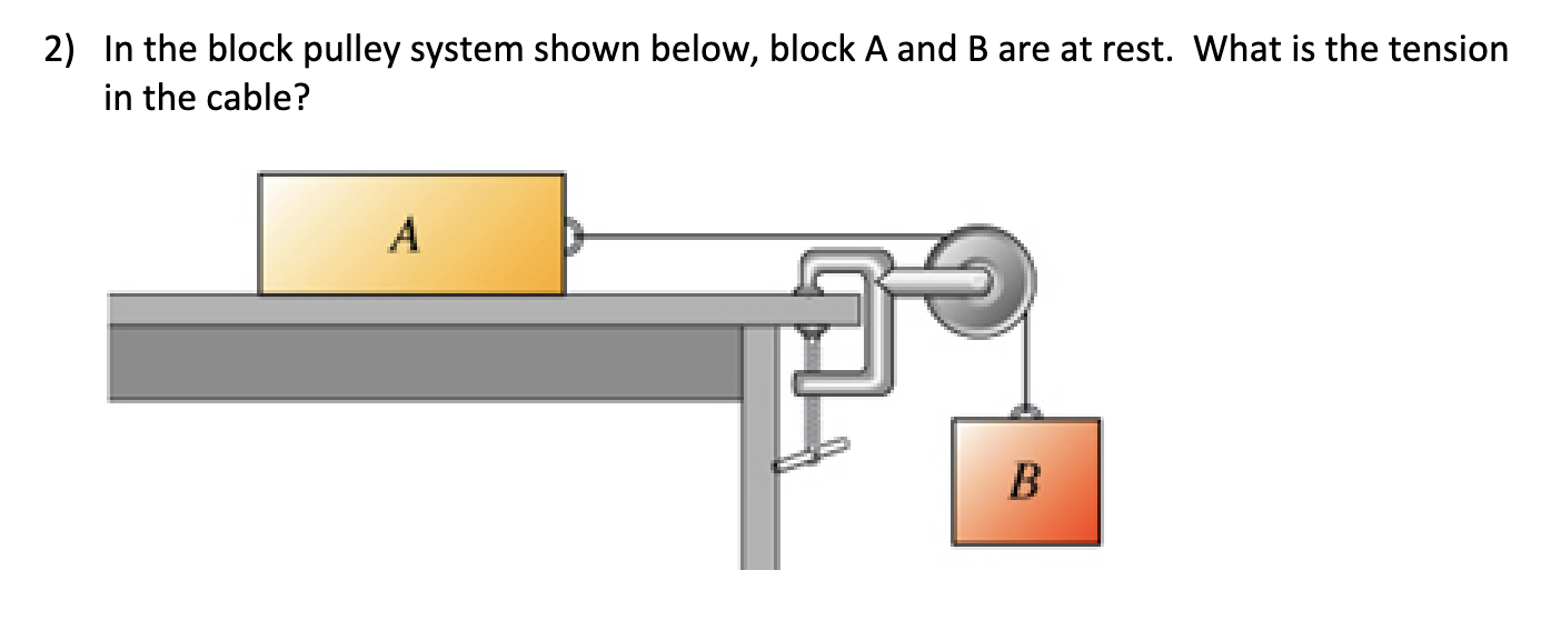 Solved 2) ﻿In the block pulley system shown below, block \( | Chegg.com