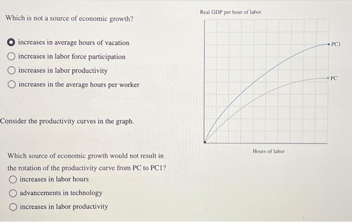Solved Which is not a source of economic growth? Real GDP | Chegg.com