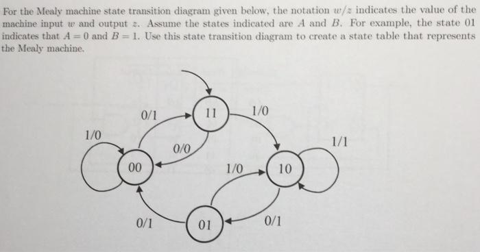 Solved For the Mealy machine state transition diagram given | Chegg.com Solved For the Mealy machine state transition diagram given | Chegg.com