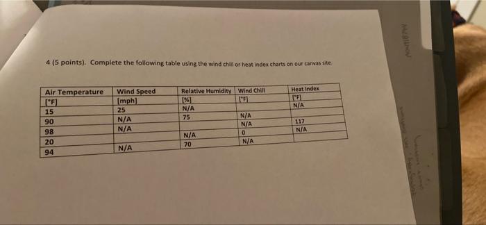 Solved 4 (5 points). Complete the following table using the | Chegg.com