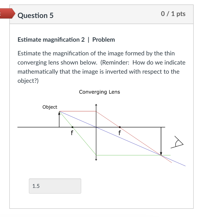 Solved Question 5Estimate magnification 2 | ﻿ProblemEstimate | Chegg.com