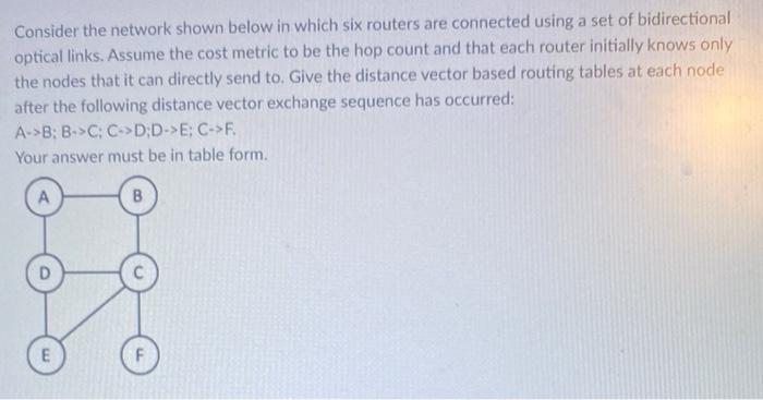Consider the network shown below in which six routers | Chegg.com