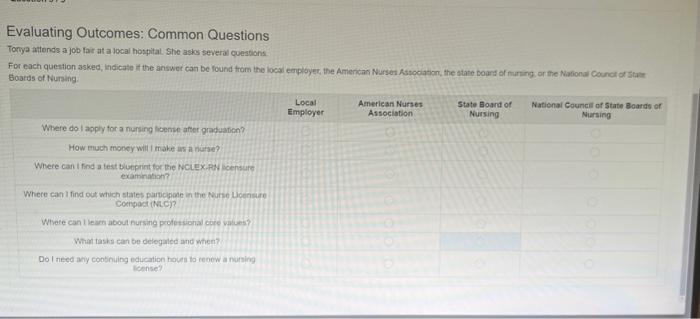 Solved Evaluating Outcomes: Common Questions Torya attends a | Chegg.com