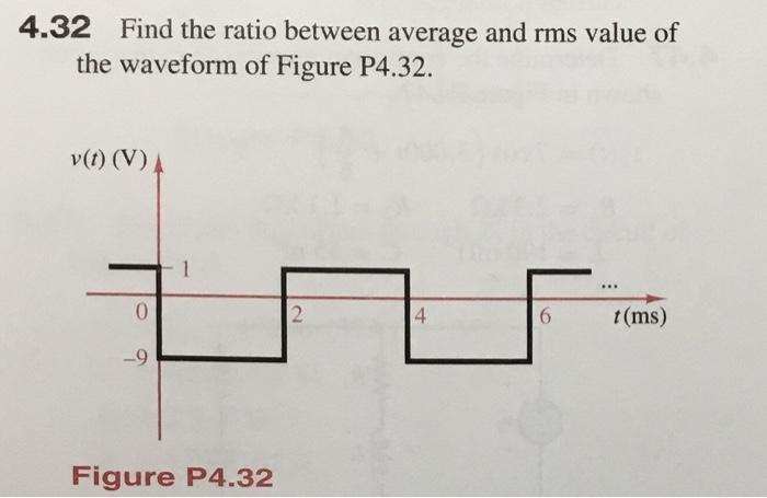 Solved 4.32 Find the ratio between average and rms value of | Chegg.com