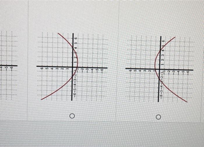 Solved The graph of \\( f(x) \\) is shown below. Find the | Chegg.com