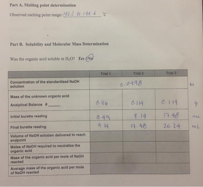 Solved Part A. Melting point determination Observed melting | Chegg.com