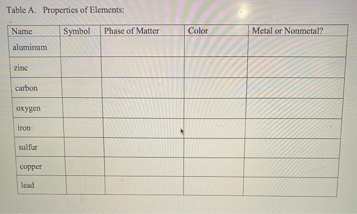 Solved Table A. Properties of Elements:Table C. Comparing | Chegg.com