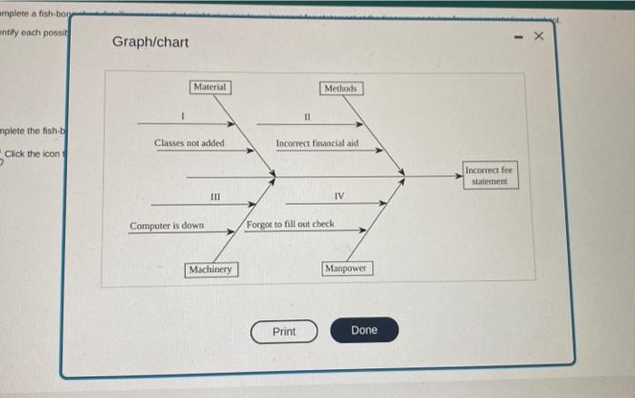 Solved radias Complete a fish-bone chart detaling feasons | Chegg.com