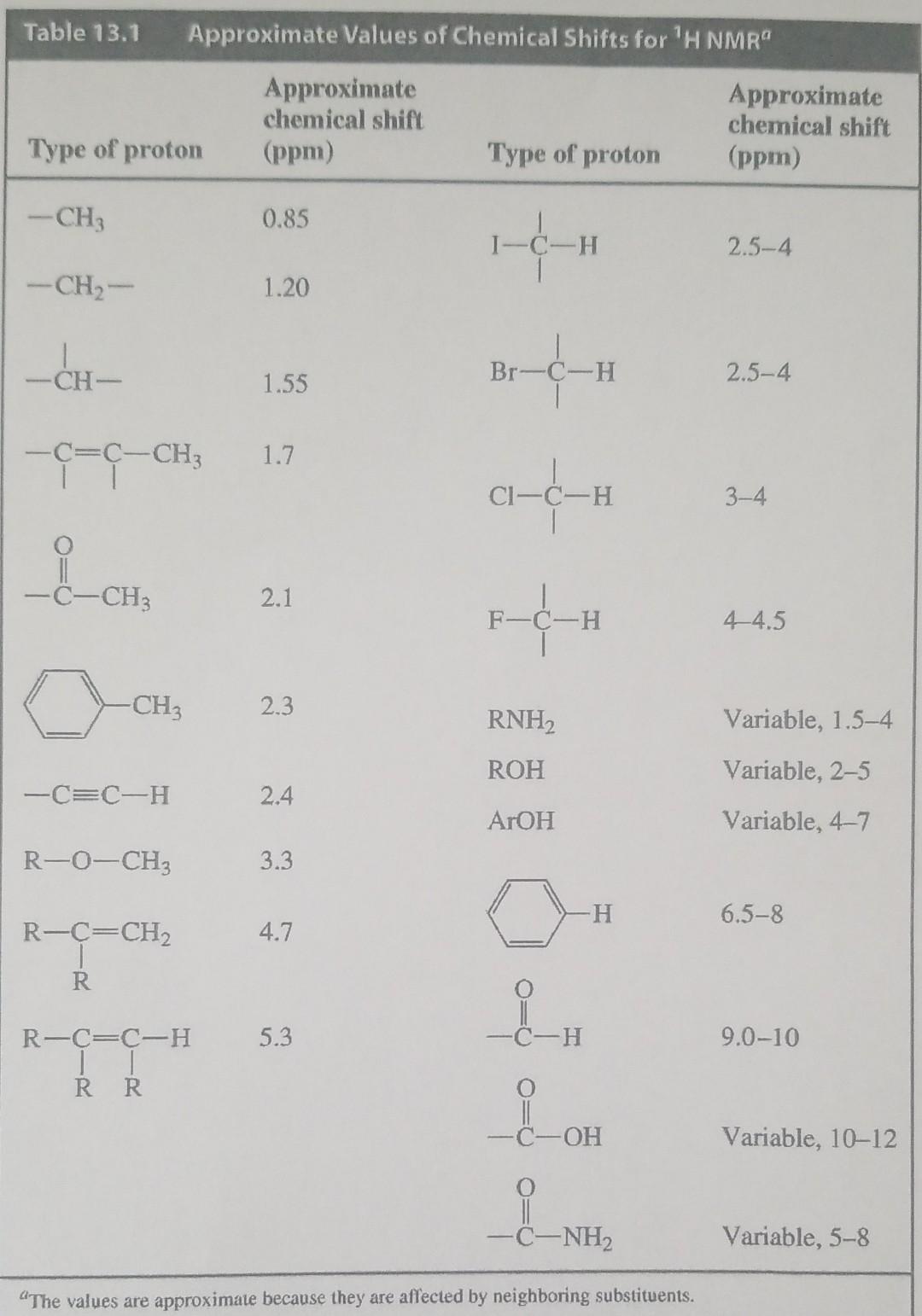 Solved 5. For the molecules provided, provide the number of | Chegg.com
