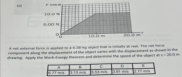 Solved A Net External Force Is Applied To A 6 58−kg Object
