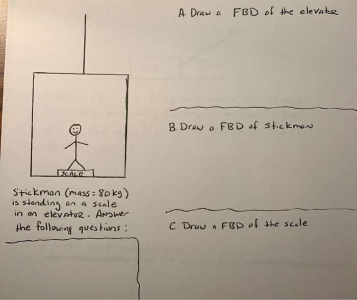 Solved A. Draw a FBD of the elevator B. Draw a FBD of | Chegg.com
