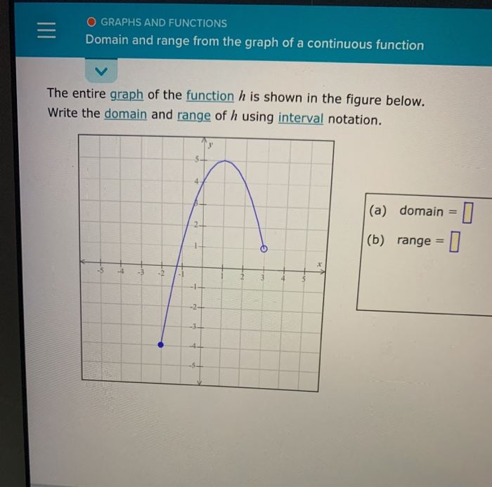 Solved O GRAPHS AND FUNCTIONS Domain and range from the | Chegg.com