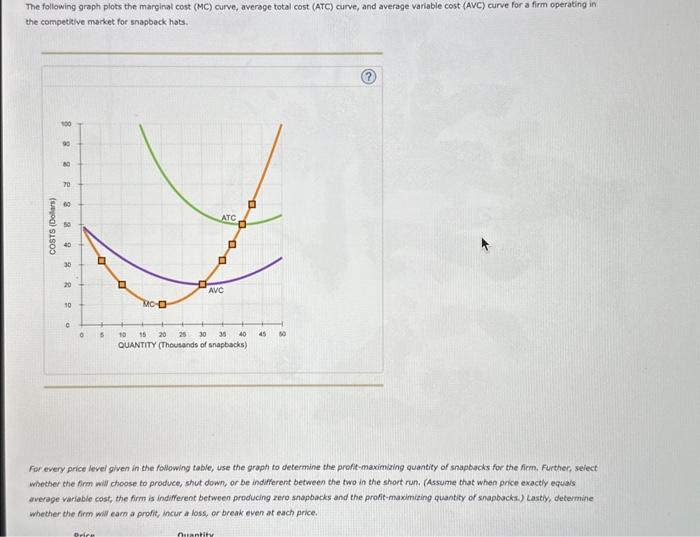 Solved The following graph plots the marginal cost (MC) | Chegg.com