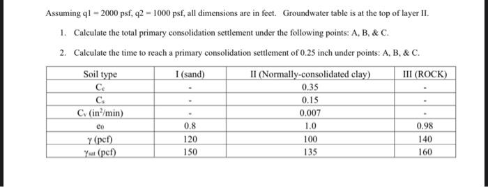 Solved Problem No. 1 1. Total primary consolidation | Chegg.com