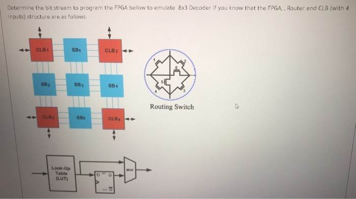 Determine The Bit Stream To Program The Fpga Bellow 