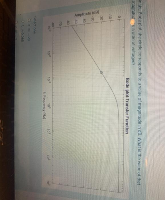 Solved in the Bode plot, the circle corresponds to a value | Chegg.com