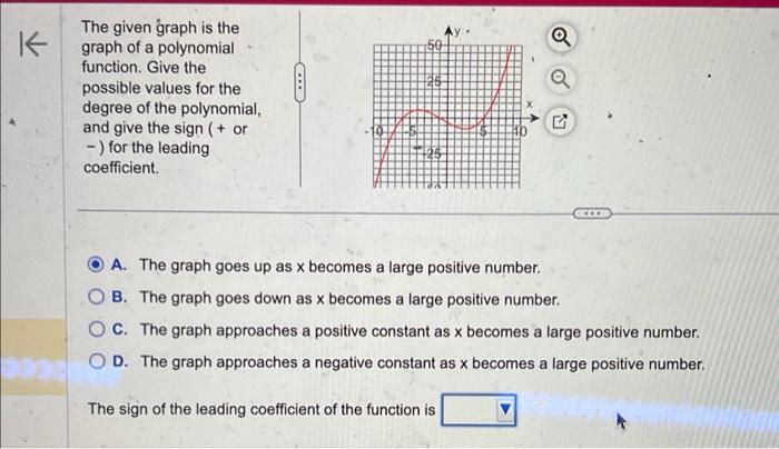 Solved The given graph is the graph of a polynomial | Chegg.com