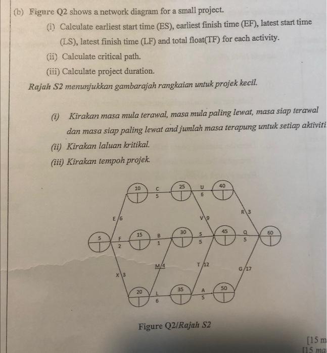 Solved (b) Figure Q2 shows a network diagram for a small | Chegg.com