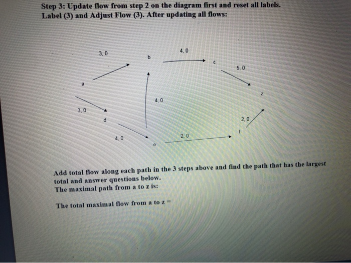 Solved Given the following transport network, find a maximal | Chegg.com