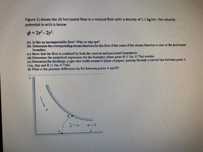 Solved Figure 1) shows the 2D horizontal flow in a Inviscid | Chegg.com