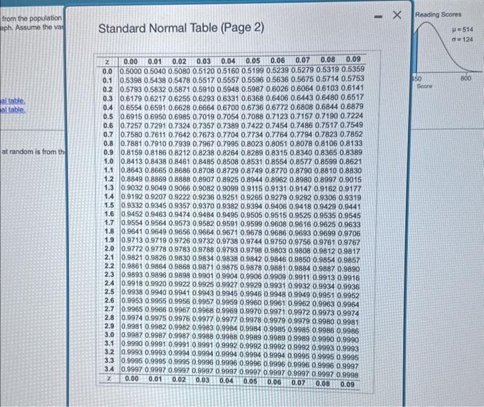 Solved Use the normal distribution to the right to answer | Chegg.com