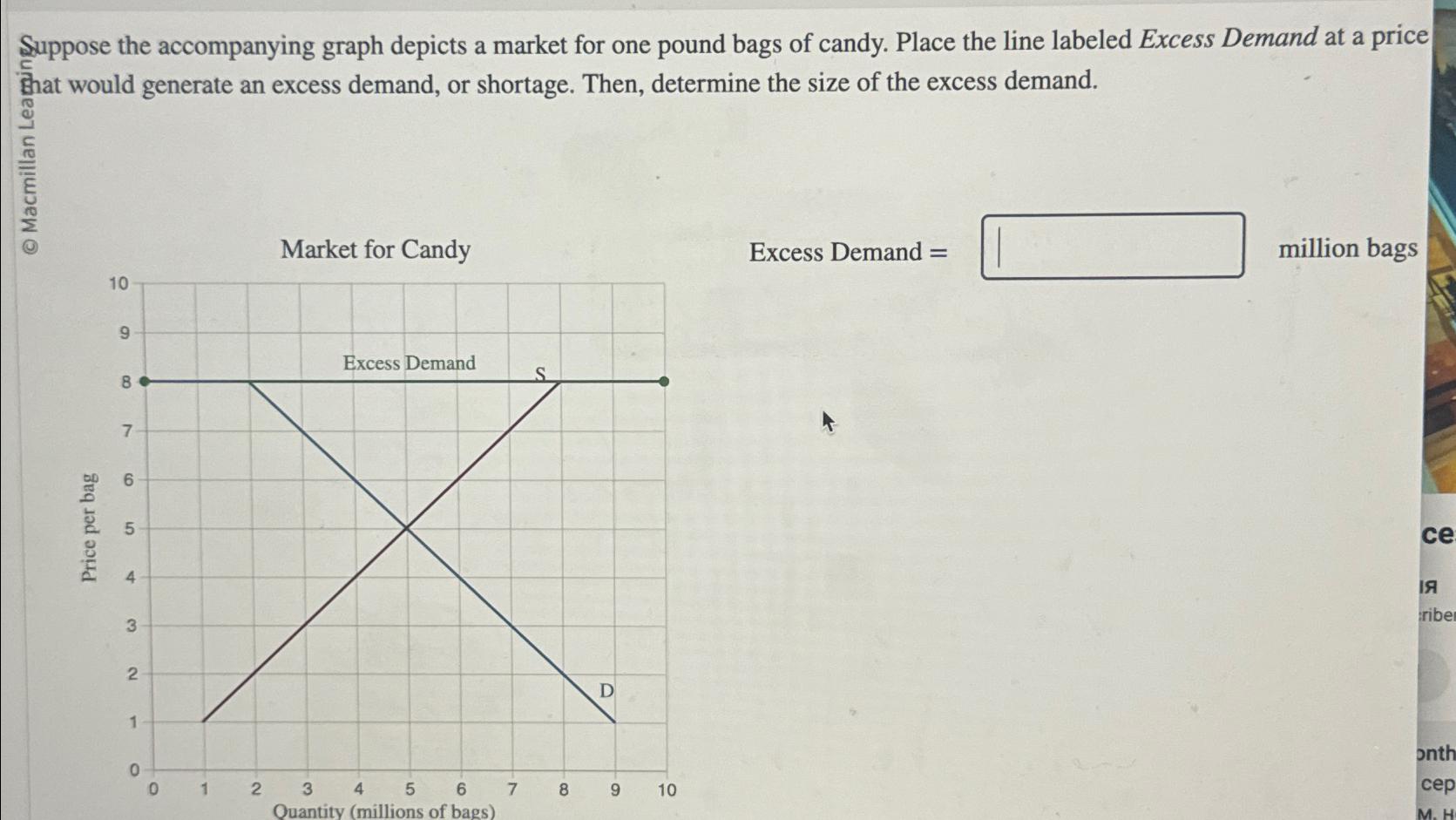 Solved Suppose the accompanying graph depicts a market for | Chegg.com