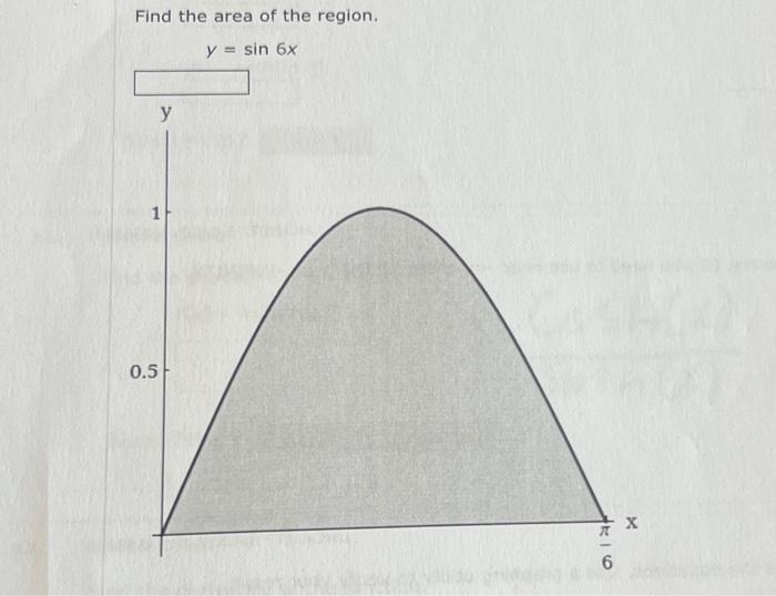 Solved Find the area of the region. y=sin6x | Chegg.com