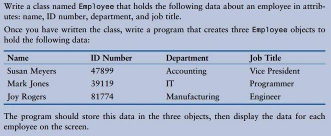 Solved Write a class named Employee that holds the following | Chegg.com