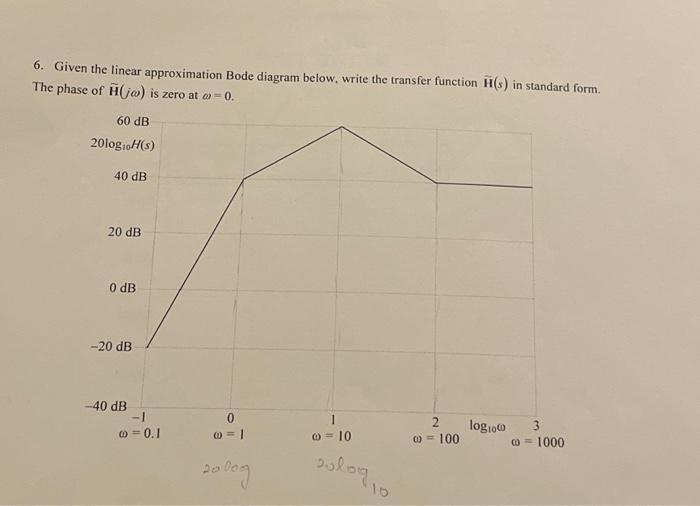 Solved 6. Given the linear approximation Bode diagram below, | Chegg.com