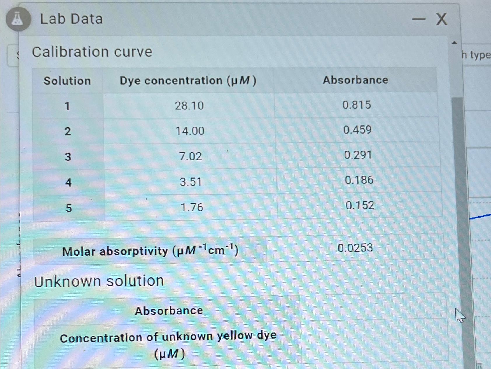 Solved Lab DataCalibration curveSolution12345Dye | Chegg.com